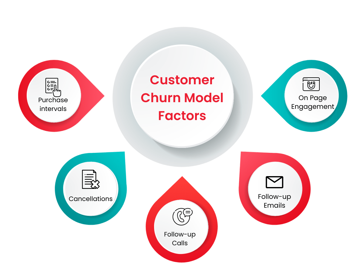 How Data Science Can Predict Customer Churn Japio