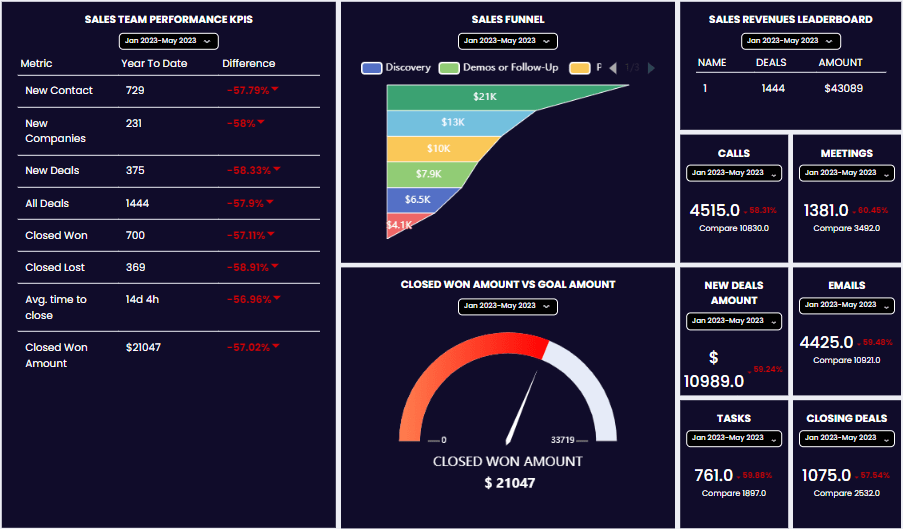 Japio - Data Science for Marketers