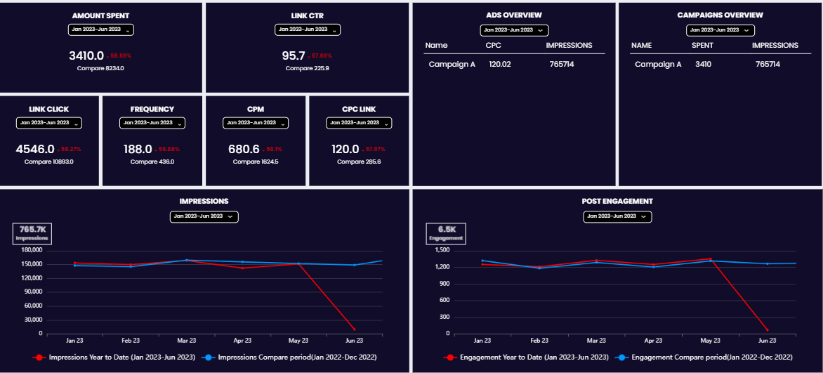 Japio - Data Science for Marketers
