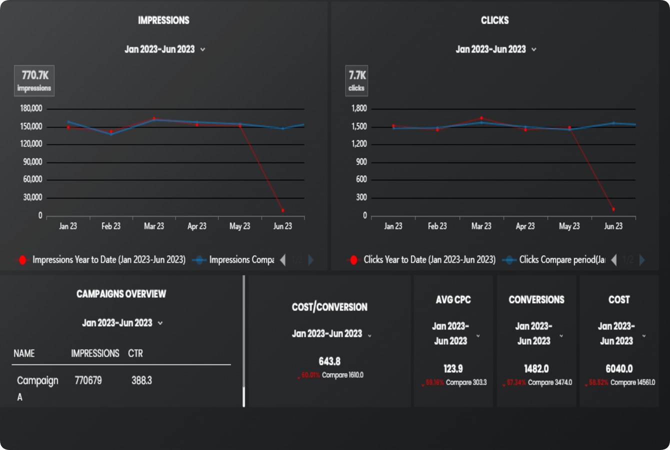 Japio - Data Science for Marketers